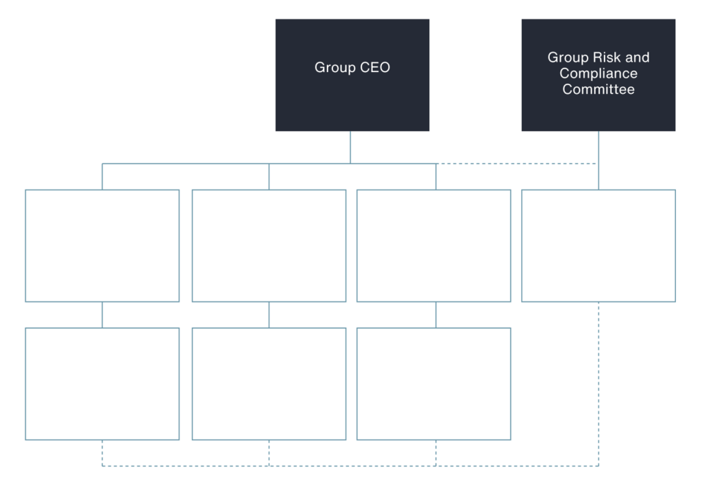 Structuring The Compliance Function Waystone Compliance